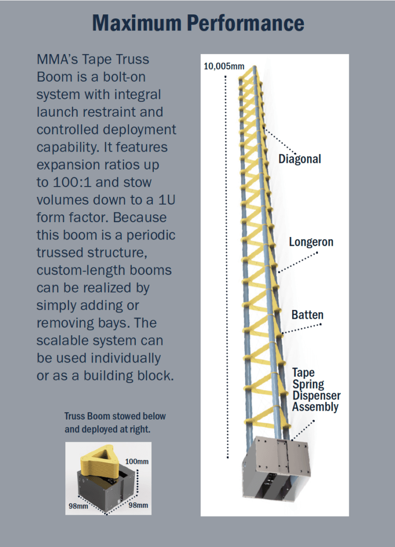 Defining the State-of-the-Art - MMA Design LLC