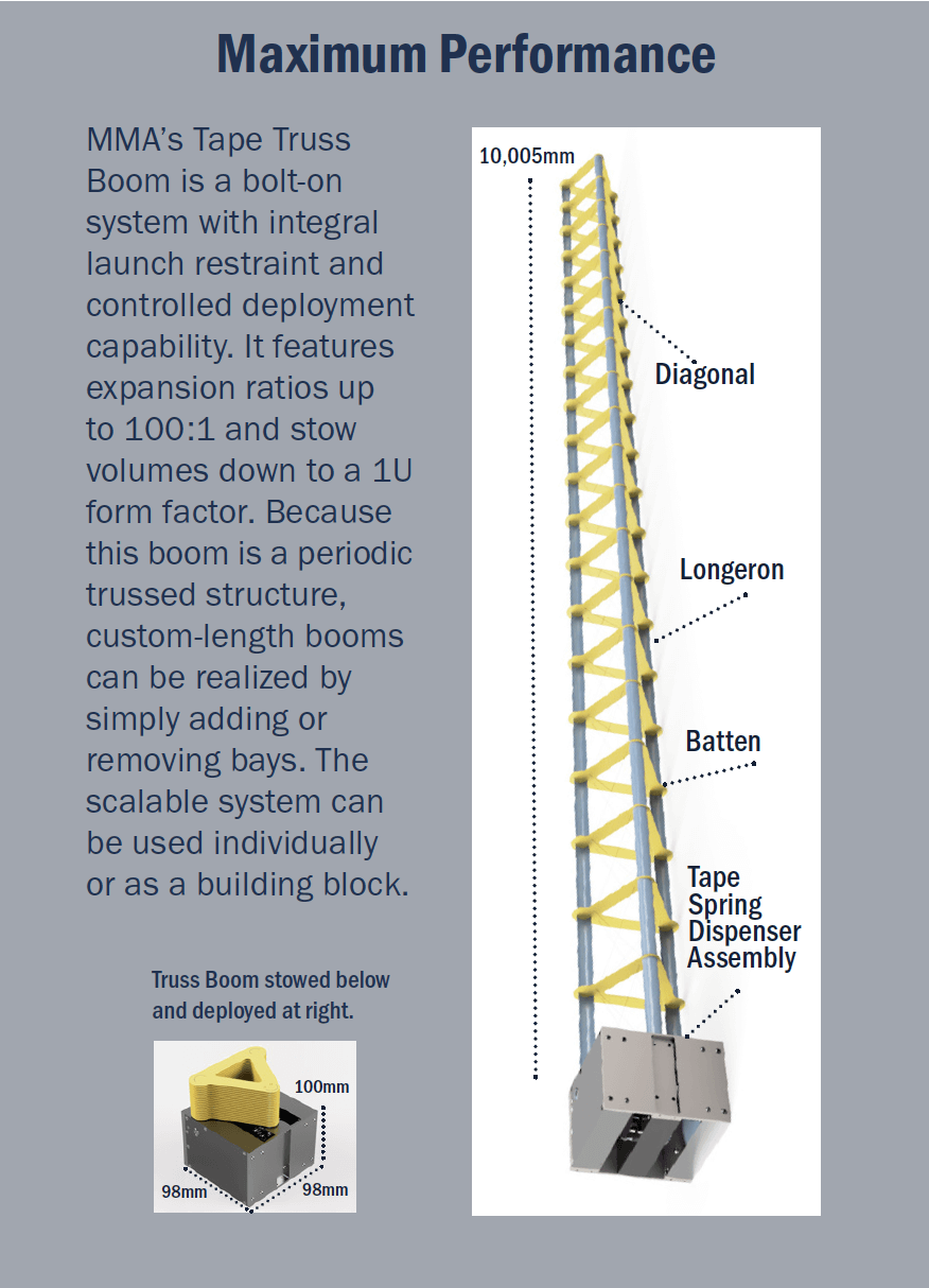 Defining the State-of-the-Art | MMA Space