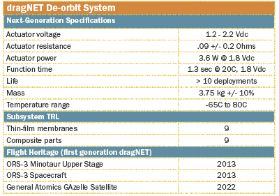 Deorbit Systems | MMA Space